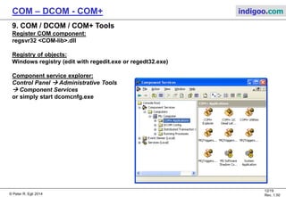 Component Object Model (COM, DCOM, COM+) | PDF