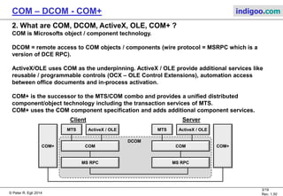 Component Object Model (COM, DCOM, COM+) | PPT