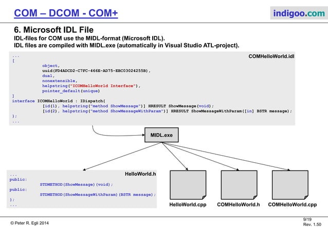 Component Object Model (COM, DCOM, COM+)