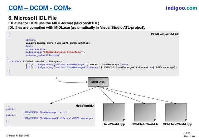 Component Object Model (COM, DCOM, COM+)