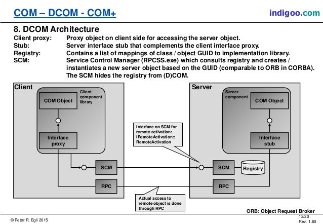 Images of Component Object Model - JapaneseClass.jp