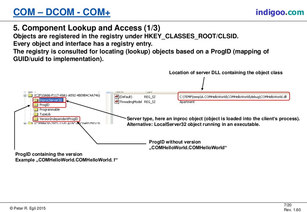 Component Object Model (COM, DCOM, COM+)