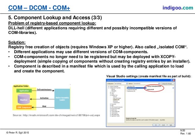 Component Object Model (COM, DCOM, COM+)