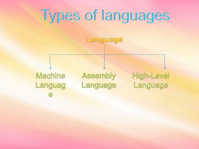 Programming languages | PPT