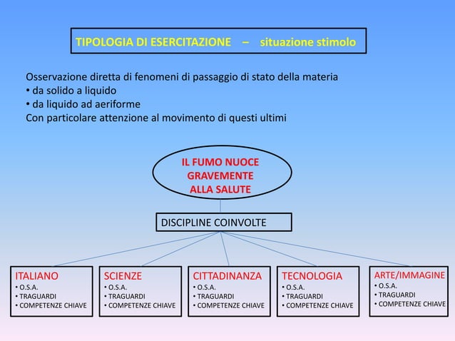 Compito realta Primaria | PPT