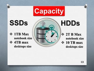 Difference between HDD & SSD | PPTX