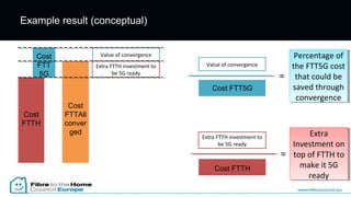 5G and FTTH: The Value of Convergence | PPT