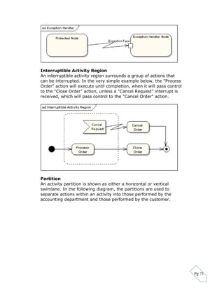 com-213-unified-modelling-launguage-programming-theory.pdf
