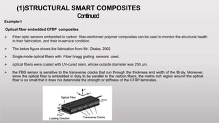 Smart Composites ktu 2019 S8 Mechanical.pptx