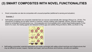 Smart Composites ktu 2019 S8 Mechanical.pptx