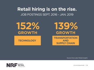 The Future of Retail | PPT