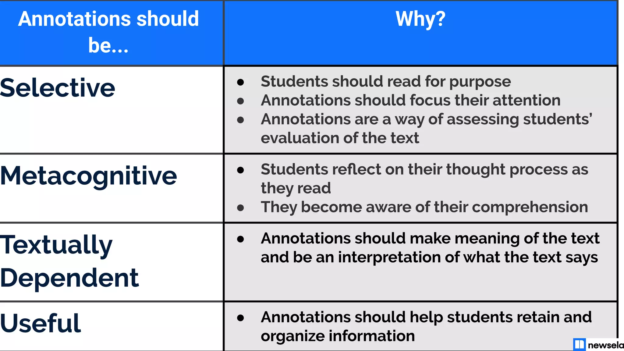 COM-Annotations-Anchor.pdf