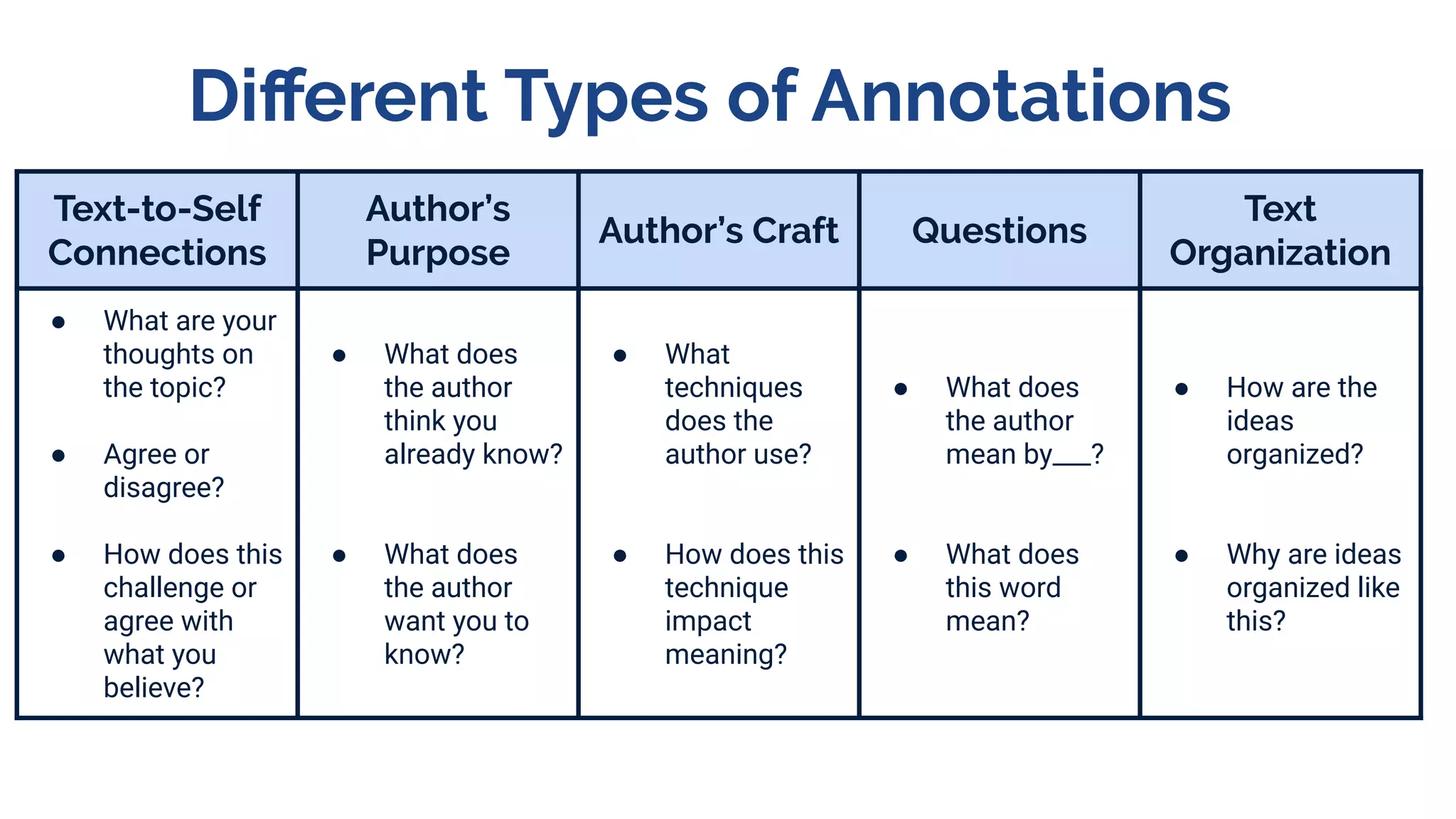 COM-Annotations-Anchor.pdf