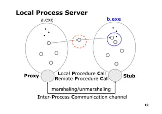 com architecture | PDF