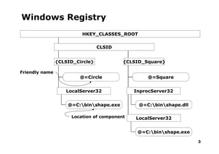 com architecture | PDF