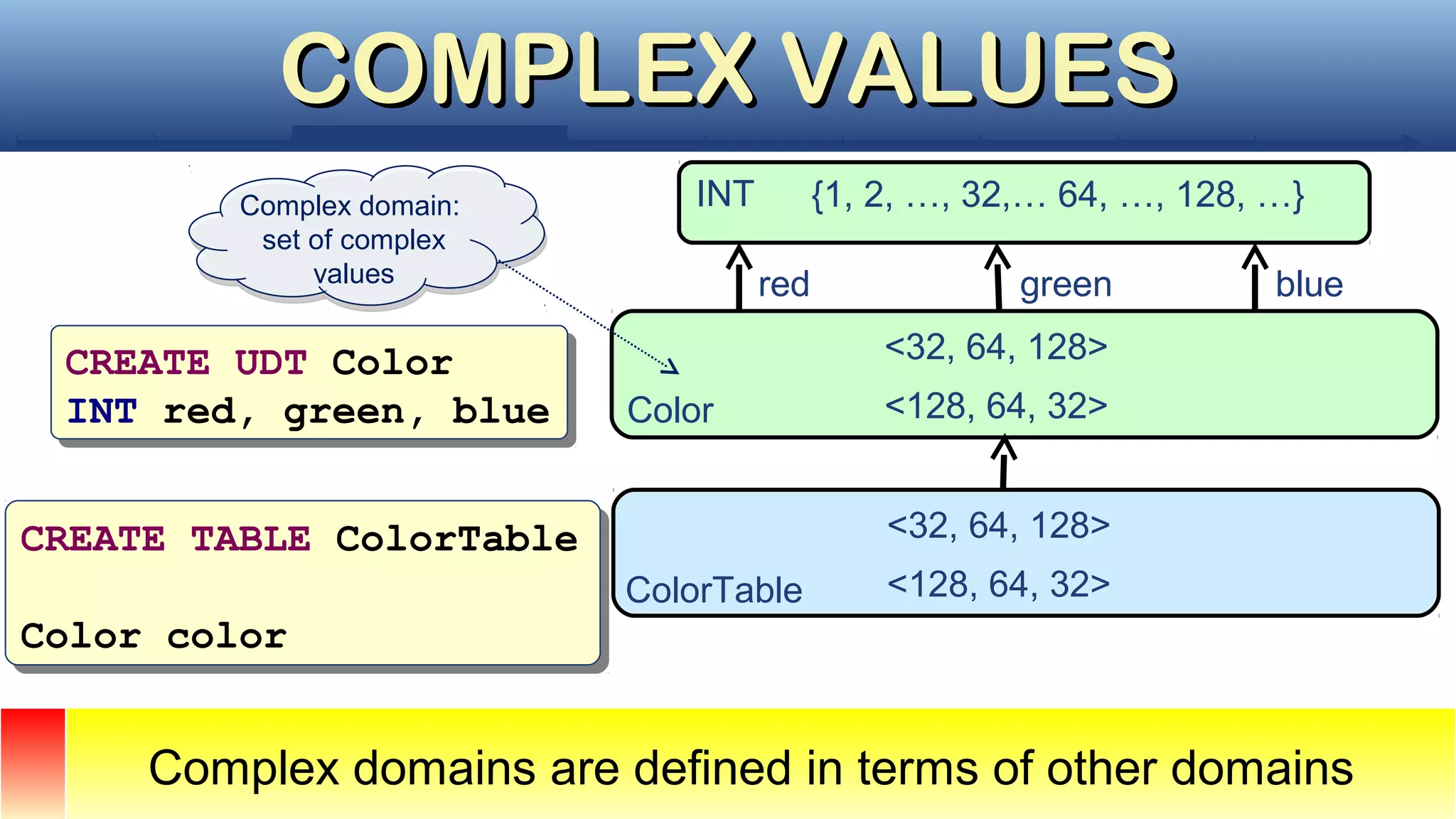 Concept Oriented Model Unifying Domain And Relation Modeling Ppt