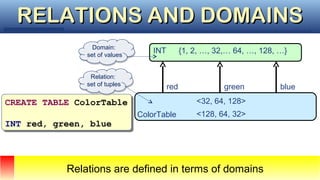 Concept-oriented model: unifying domain and relation modeling | PPT