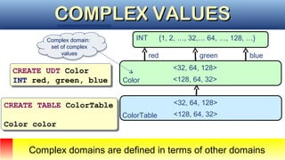 Concept-oriented model: unifying domain and relation modeling | PPT