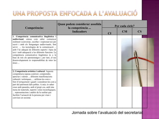 Com podem programar-les | PPT