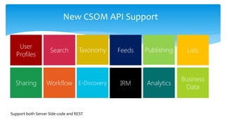 Comsharepoint2013pdf | PPT