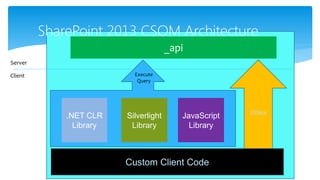 Comsharepoint2013pdf | PPT
