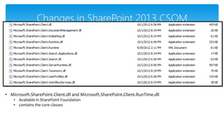 Comsharepoint2013pdf | PPT