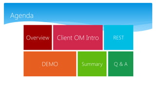 Comsharepoint2013pdf | PPT