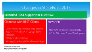 Comsharepoint2013pdf | PPT