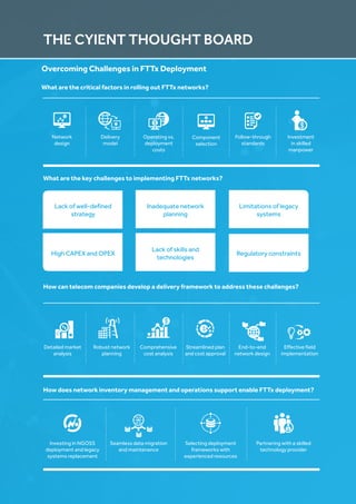 Overcoming Challenges in FTTx Deployment- whitepager - Cyient | PDF