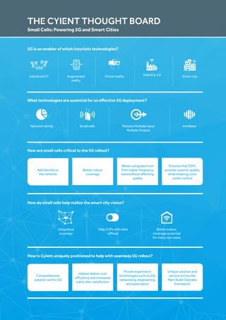 Enabling a Big Vision for 5G with Small Cells - Cyient | PDF