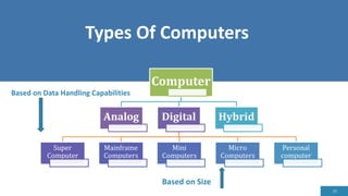 COMPUTER 101 PRESENTATION - Topic One.pptx