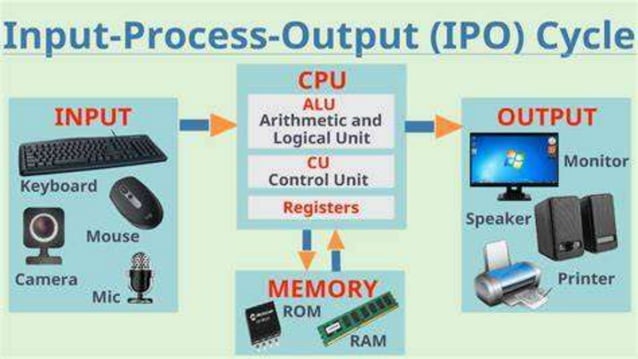 COMPUTER 10 QUARTER 1 LESSON 1 K12 LESSON | PPTX