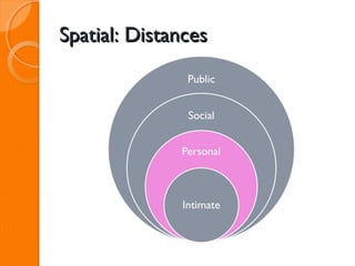 Com120 06 nonverbal_13ed_long | PPT