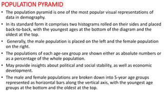 Com 201 - Intro to Demography and biostatistics | PPTX