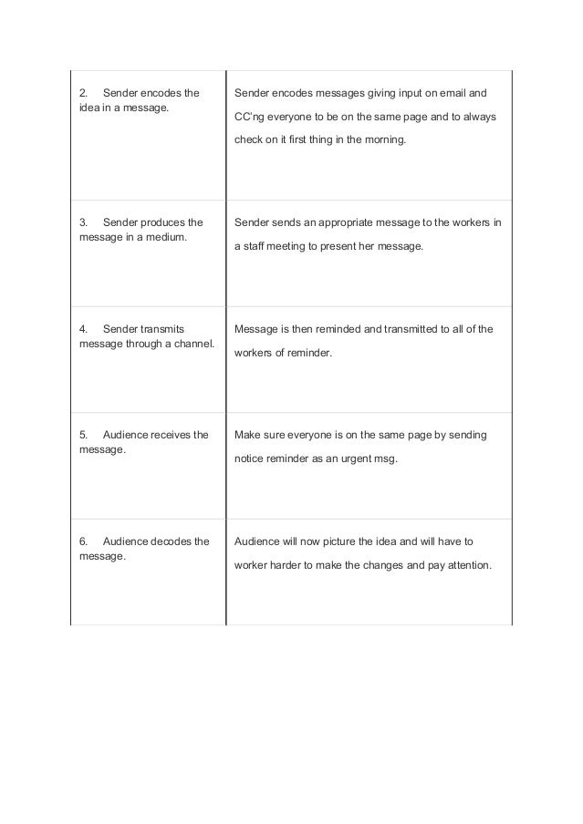 COM 295 Week 1 Communications Process Worksheet
