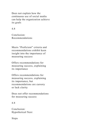 COM 310 Final Project Guidelines and Rubric Overview .docx