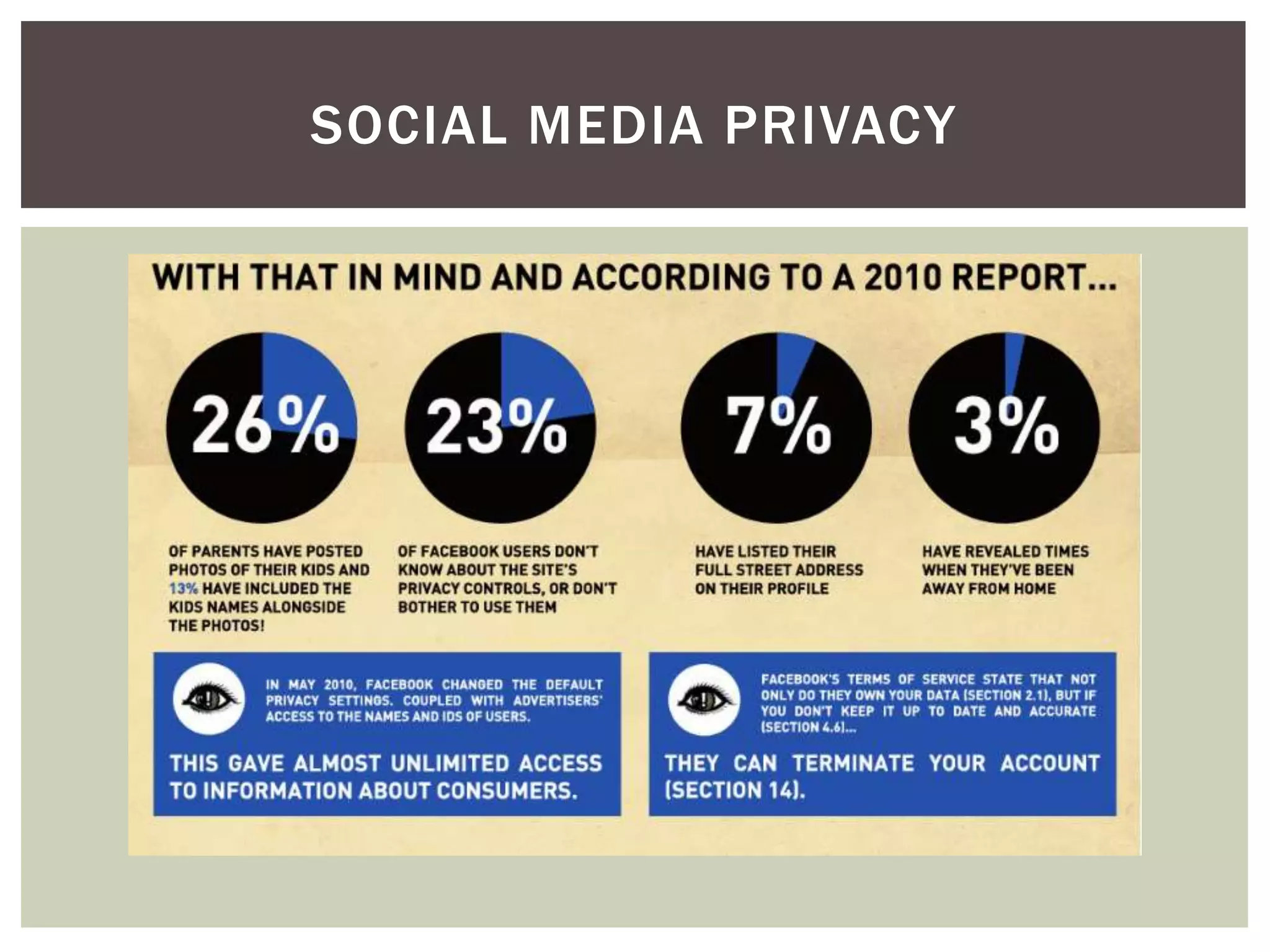 Com 558_Internet Privacy Concerns | PPTX