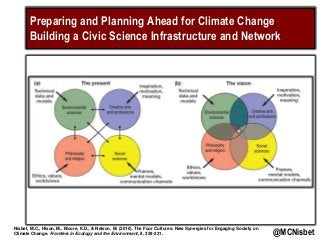 Lectures: Scientists & Advocacy / Models of Science Communication | PPTX