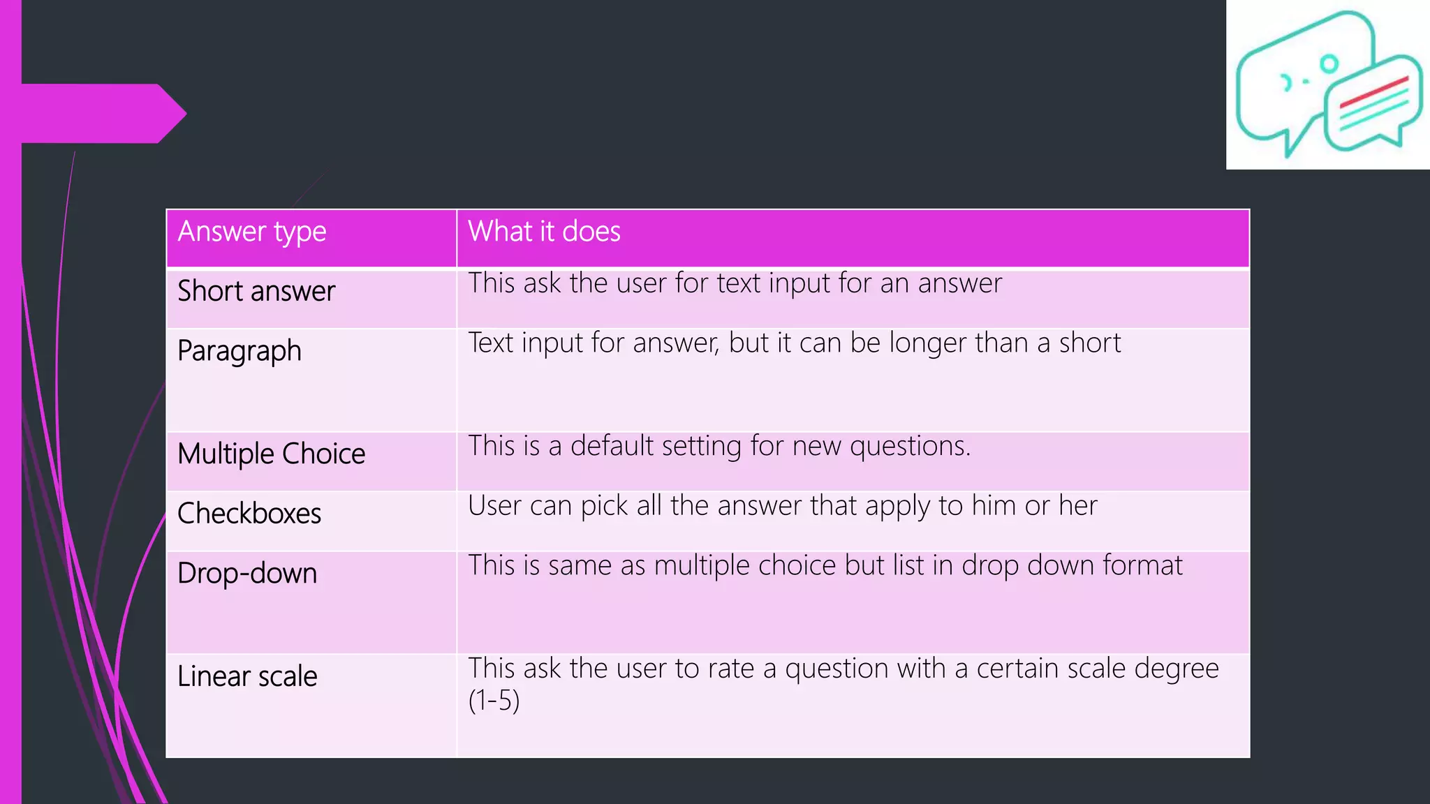 Com6 l7 creating online survey forms | PPTX | Internet | Computing