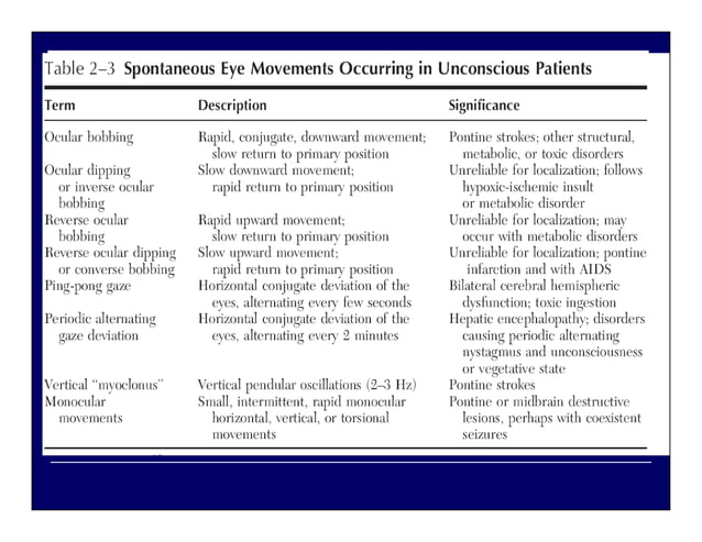 Lecture section...Management of coma | PPT