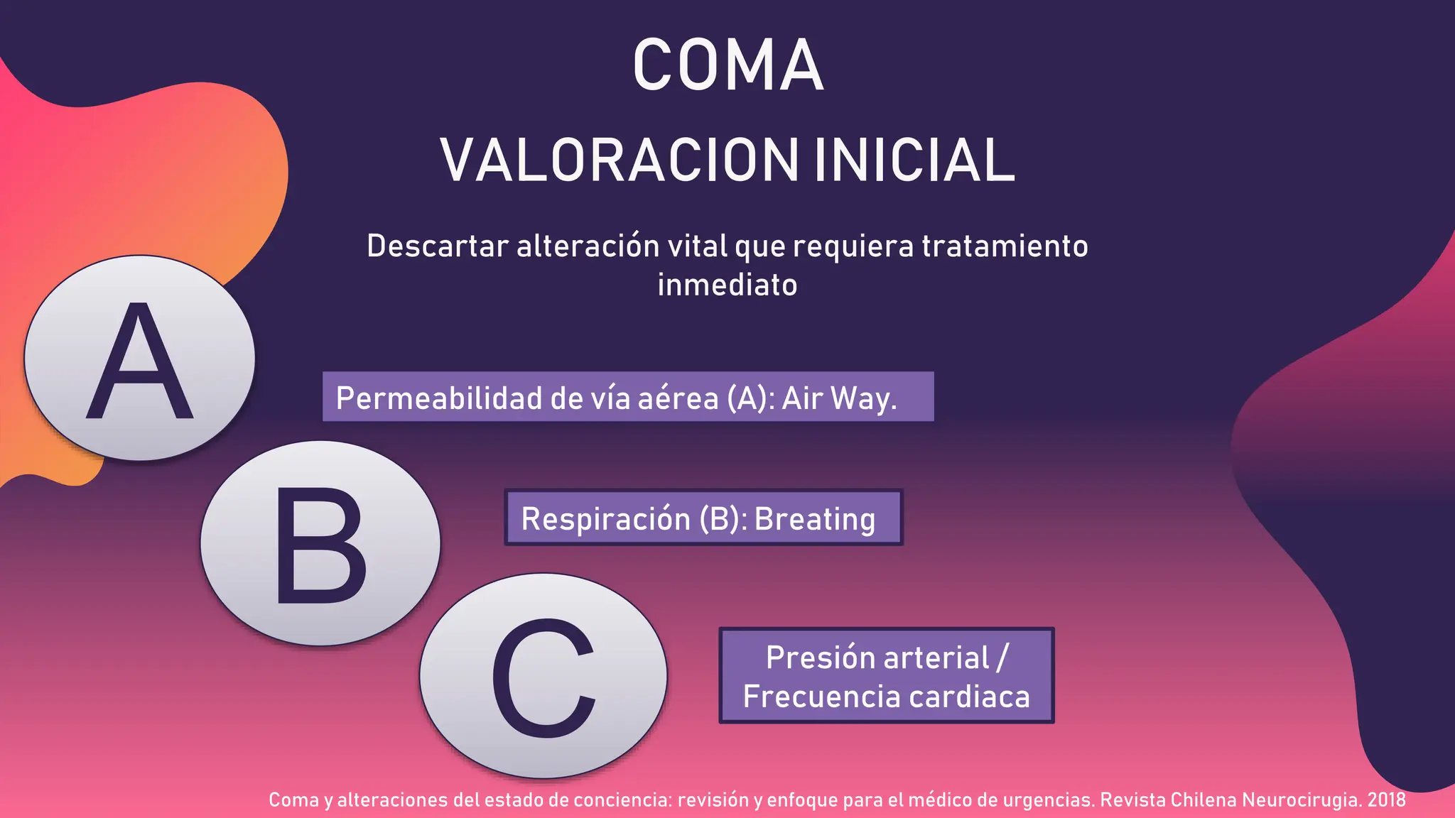 Coma y alteracion del estado de conciencia | PPTX
