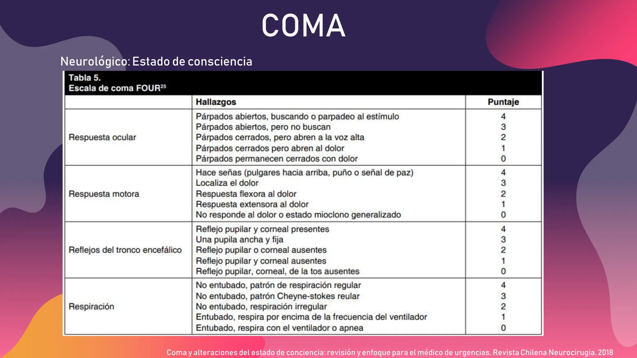 Coma y alteracion del estado de conciencia | PPTX