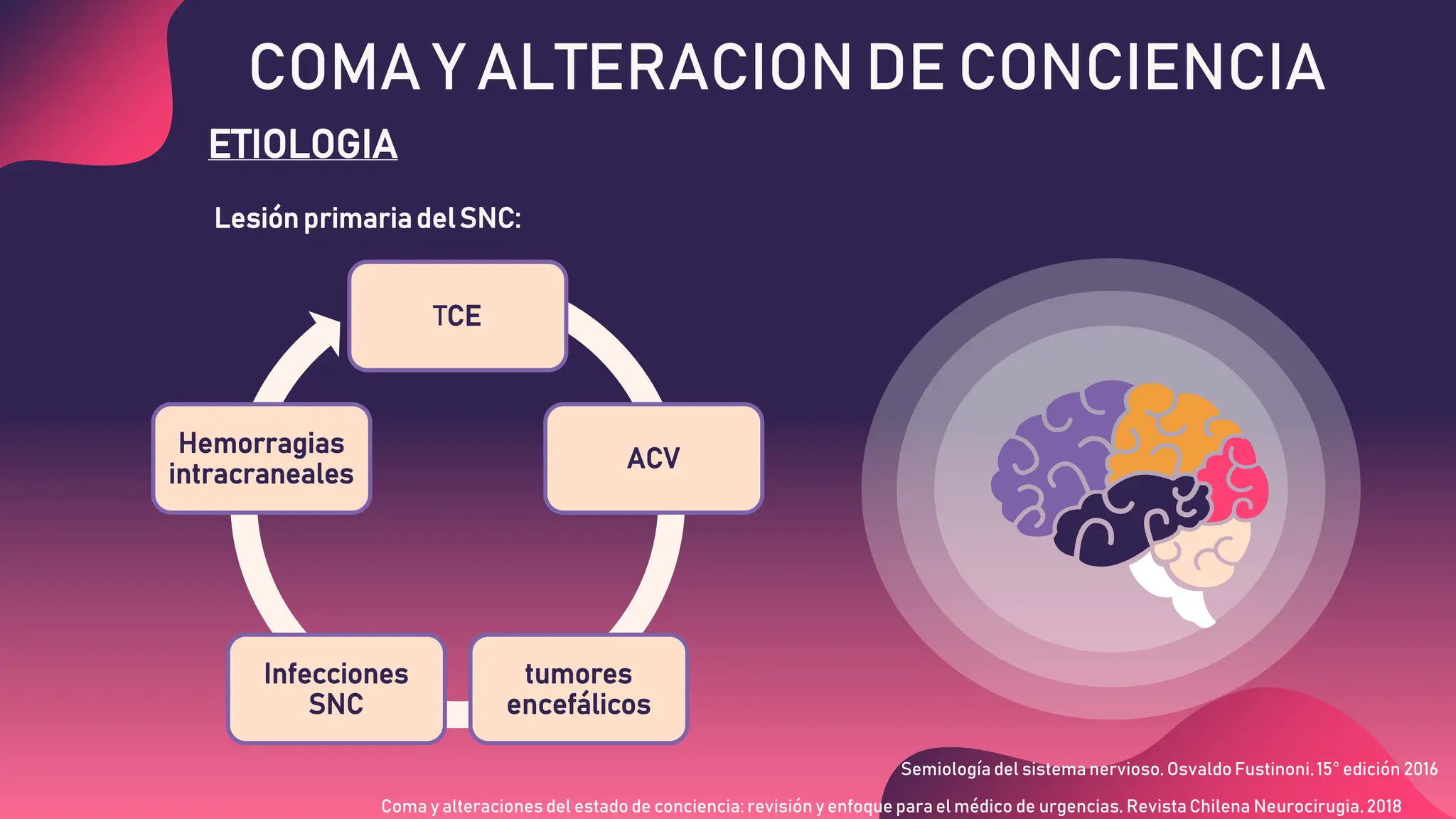 Coma y alteracion del estado de conciencia | PPTX