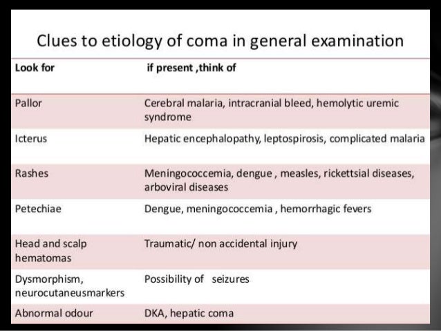 Definitions, and approach to Coma