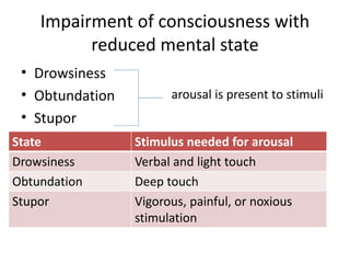 approach to comatose child | PPTX