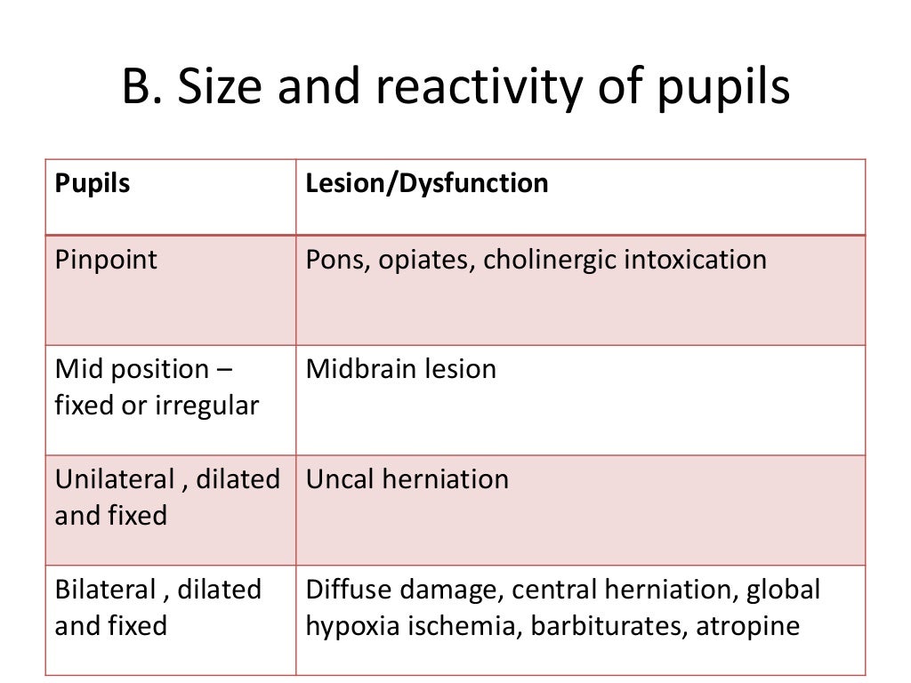 approach to comatose child