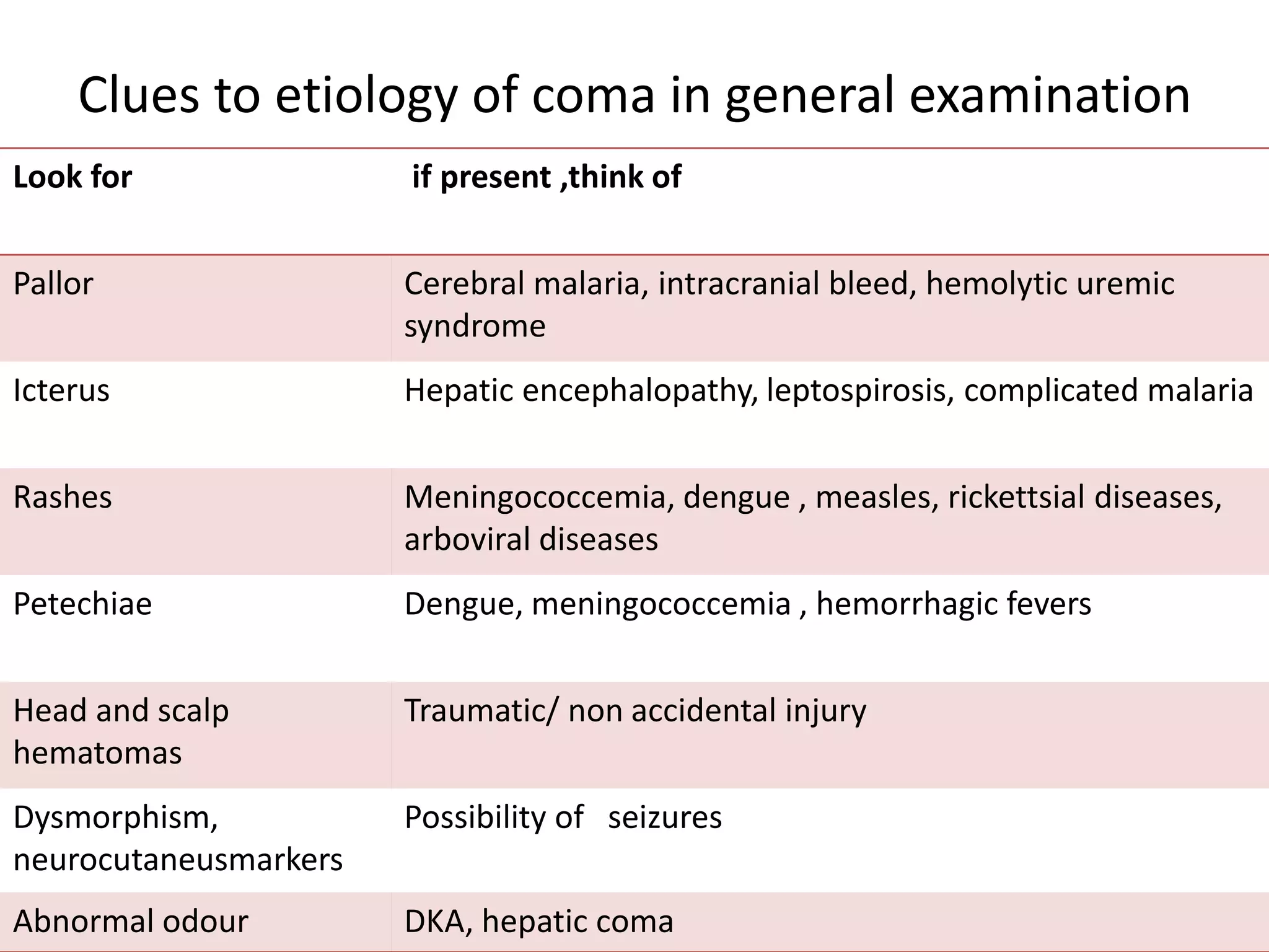 approach to comatose child | PPTX | Brain and Nervous System Disorders ...