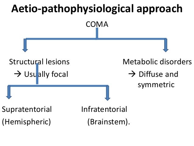 approach to comatose child