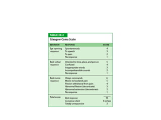 Coma in Pediatrics - Copy.pptx presentation | PPTX
