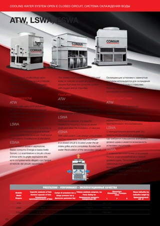 COMAIR Industrial Technologies | PDF